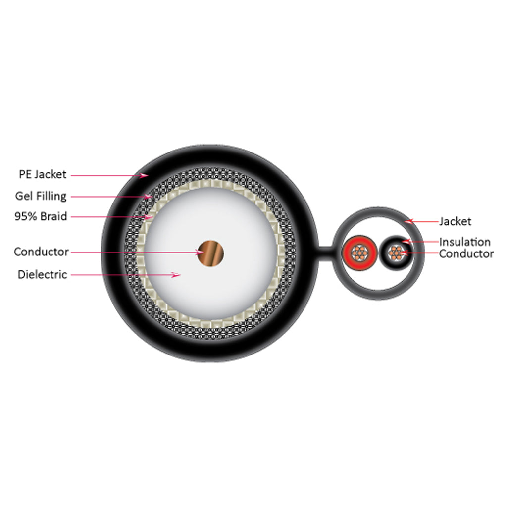 Siamese Wire — Blue Star Wholesale Distributors | Miami | Orlando